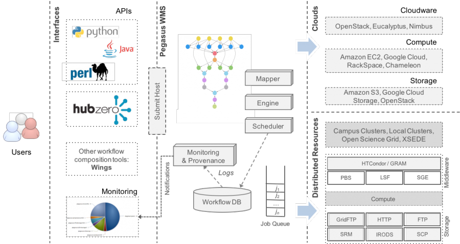 About Pegasus – Pegasus WMS