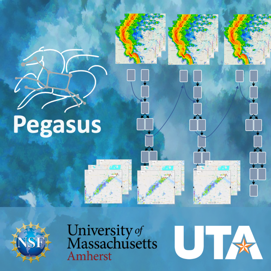 Documentation – Pegasus WMS