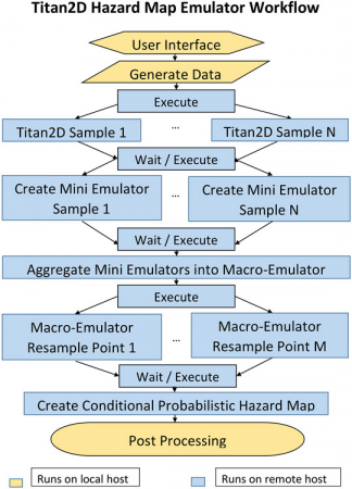 Creating Volcano Hazard Maps using Pegasus and AWS Batch – Pegasus WMS